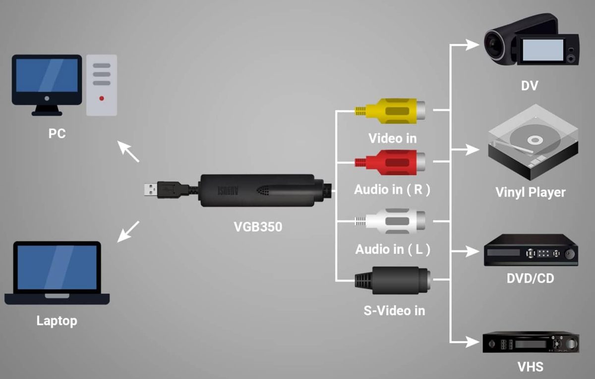 VHS to Digital Converter Options at Officeworks: Full Guide